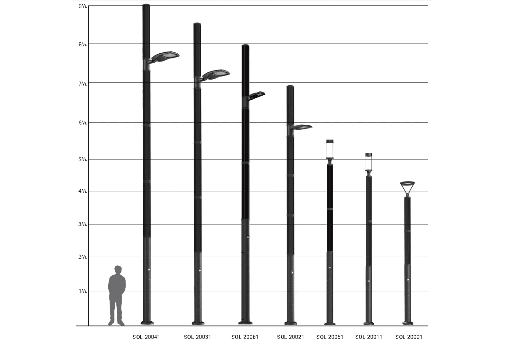 New product – Vertical solar PV poles – LIGMAN