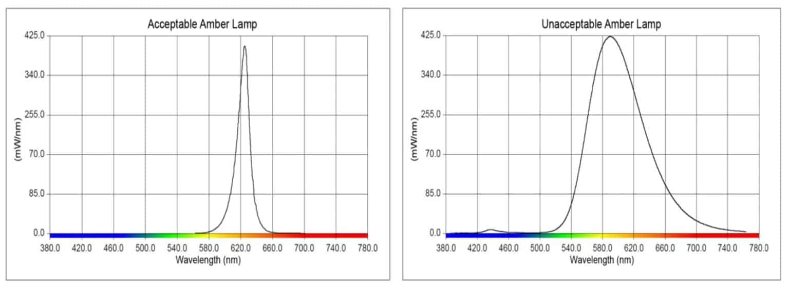 Turtle Friendly Lighting – LIGMAN