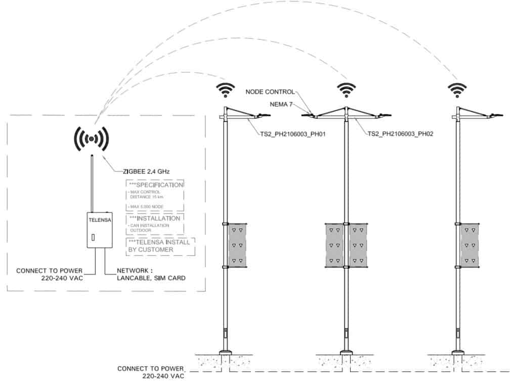 LIGHTCONNECT™ – LIGMAN