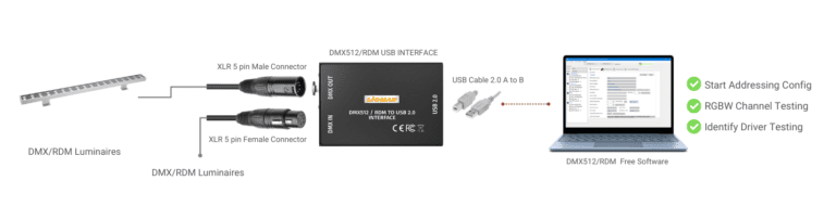 DMX/RDM Introduction – LIGMAN