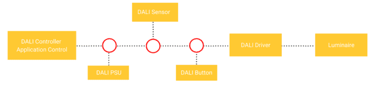 DALI Introduction – LIGMAN