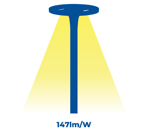 Light for today – LIGMAN